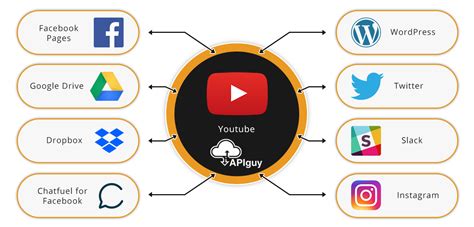 Youtube Api Integration Services Api Guy