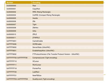 Ppt Vnc Powerpoint Presentation Free Download Id1593778