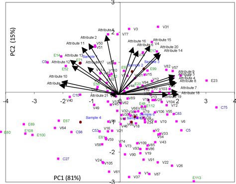 Figure 111 From Understanding Methods For Internal And External Preference Mapping And