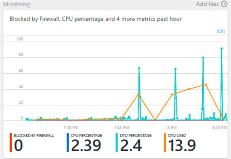 Performance Sql Strategies For Detecting What Is Causing A Lock