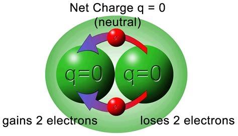 Electric Charge Examples