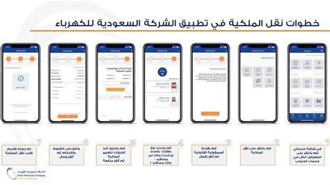 الكهرباء 6 خطوات بسيطة لنقل ملكية عداد الاستهلاك إلكترونياً أخبار 24