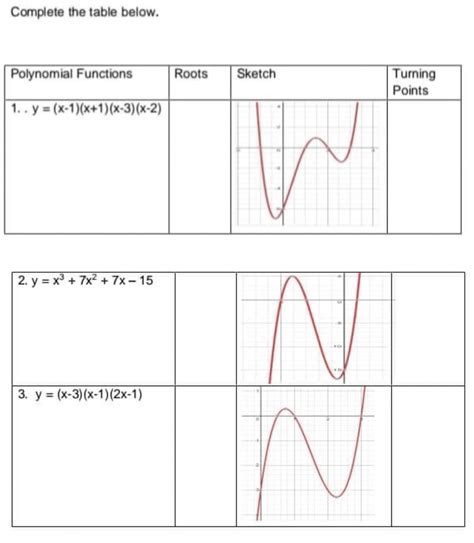 Complete the table below Polynomial Functions | StudyX