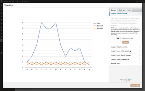 Wordpress Plugin Visualizer 統計圖表外掛程式 麥克斯與沃普雷司