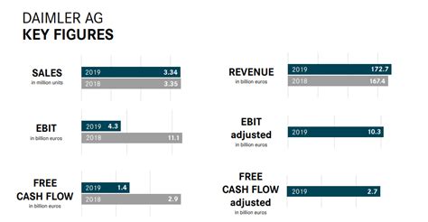 Daimler Still Bullish Long Term Despite Dividend Cut OTCMKTS MBGAF Seeking Alpha