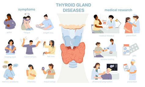 What Are The Symptoms Of Thyroid Cancer Fitpaa