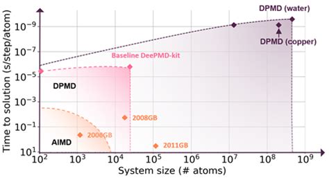 NVIDIA GPU Accelerated VASP Uses OpenACC To Deliver X More Performance NVIDIA Technical Blog