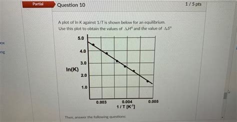 Solved A Plot Of In K Against T Is Shown Below For An Chegg