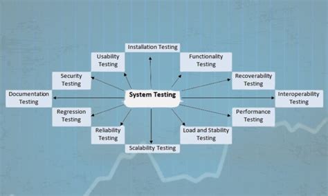Muhammad Arshad On Linkedin Systemtesting Functionaltesting