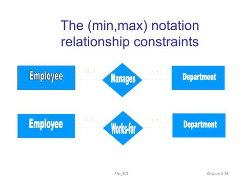 Unit 12ch7er Diagram Database Management System Ppt