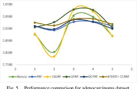 Figure 5 From Research On The Application Of Random Forest Based