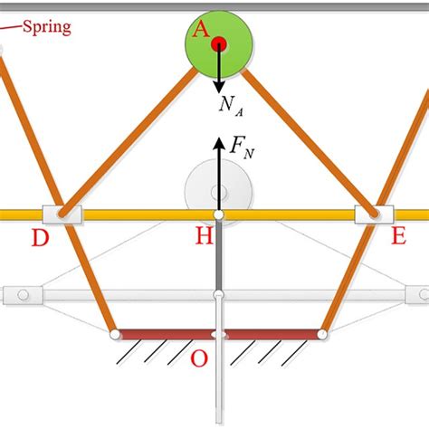 Force Analysis Diagram Of The Pressing Component Download Scientific