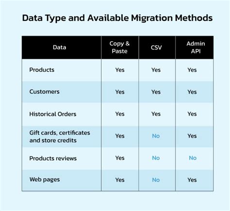 Shopify Migration Checklist A Step By Step Guide Nflow Tech