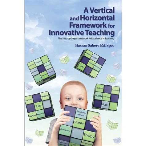 A Vertical And Horizontal Framework For Innovative Teaching Submarino