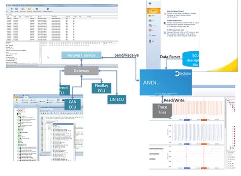 Techways