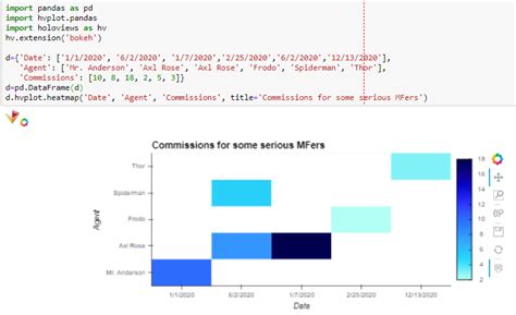Heatmap Box Size Heat Map Elements Discrepancy · Issue 490 · Holoviz