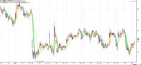日経225先物デイトレード Vs Fxデイトレード 1027 日経225先物fxリアルタイムデイトレード
