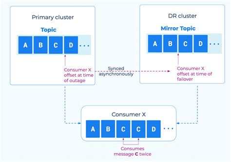 stream data across multiple regions and clouds with kafka the new stack