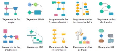 Exemple De Diagramme De Flux