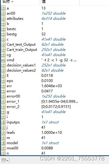 支持向量机，bp神经网络，随机森林回归树，三种模型对比matlab 代码bp神经网络模型和随机森林模型 Csdn博客