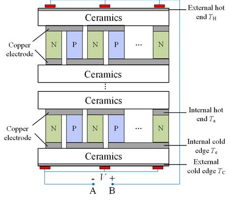 Modeling Of Multistage Thermoelectric Power Generation Considering