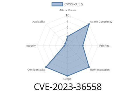 Cve 2023 36558 How A Tiny Bypass Exposed Aspnet Core Security Features