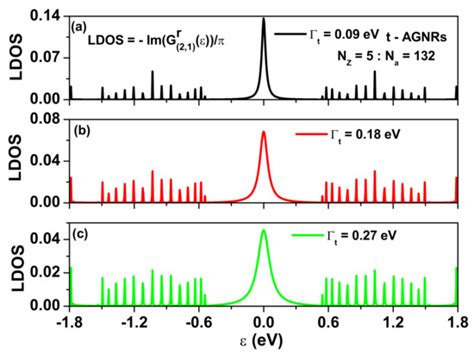 Nanomaterials Special Issue Carbon Nanostructures As Promising