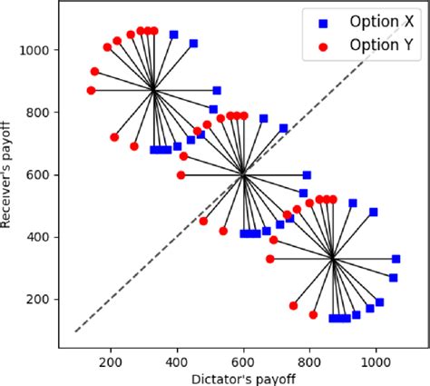 Fig S1 Illustration Of The Decision Space For The Repeated