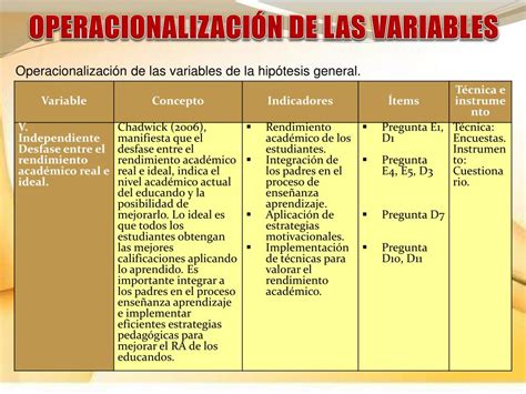 Tesis I Operacionalizacion De Variables Vrogue Co