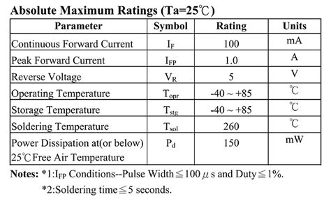 Iremote Sending Samsung Ir Code Not Working Leds And Multiplexing Arduino Forum