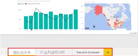 重命名仪表板、报表、工作区、报表页和语义模型 Power Bi Microsoft Learn