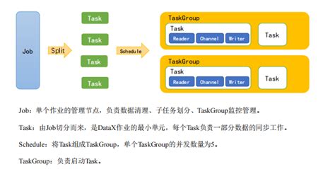 离线数据同步sqoop与dataxsqoop Datax Csdn博客