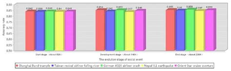 the qualitative analysis of web hierarchical topic detection and