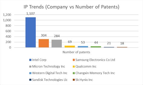 Inside Lpddr5 Driving Forces Of 5g And Ai Revolution Intellect Partners