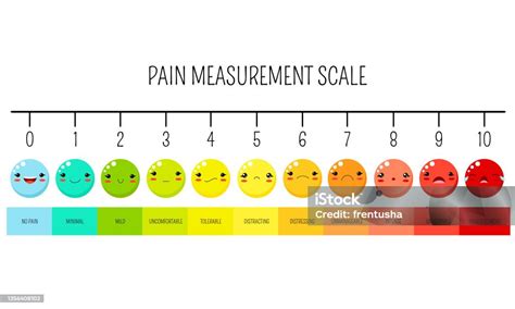 수평 통증 측정 척도 평가 도구에 대한 채우기 색상이모티콘 아이콘입니다 통증 척도에 대한 스톡 벡터 아트 및 기타 이미지 통증 척도 사람 같은 웃는 얼굴 아픔