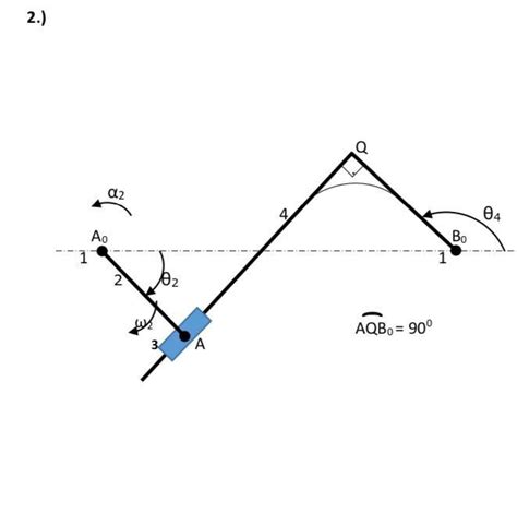 Solved The figure shows the angular position θ angular Chegg