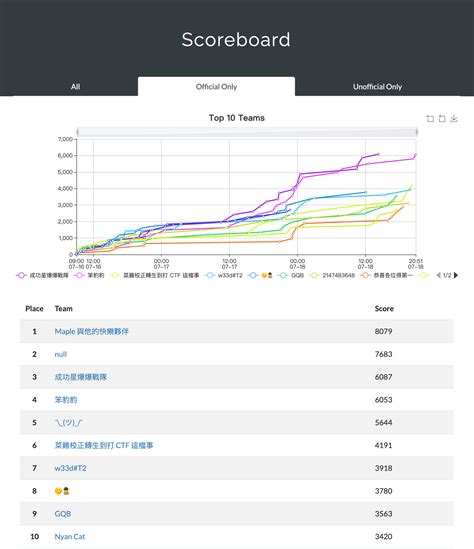 R S Ctf Quals Writeup Jerry Yang S Blog