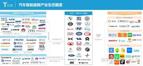 2023年android 纯应用的需求没了，智能座舱需求增加500 知乎