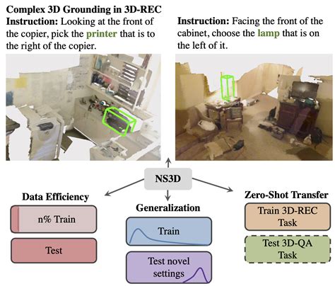 Stanford Ai Lab Papers And Talks At Cvpr 2023 Sail Blog