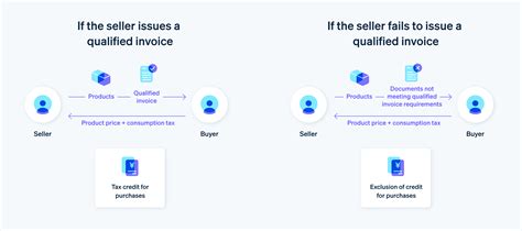 Basics Of Japans Invoice System An Illustrated Guide Stripe