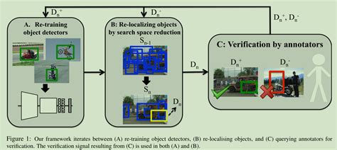 2018年5月5日论文阅读 Ariel 一只猫的旅行 博客园