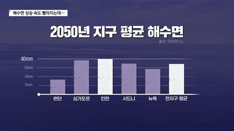 마계도시 바다에 잠기게 생겼다 유머 움짤 이슈 에펨코리아
