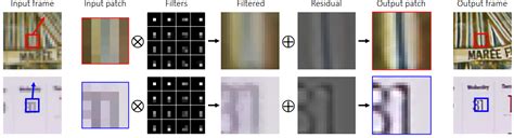 Deep Video Super Resolution Network Using Dynamic Upsampling Filters