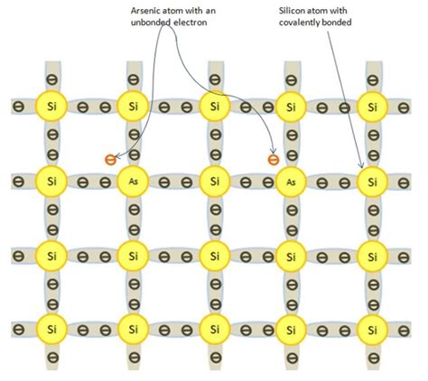 N Type Wafers Silicon Valley Microelectronics
