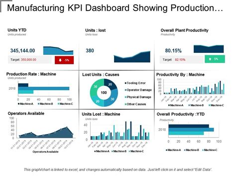 Production Kpi Excel Template
