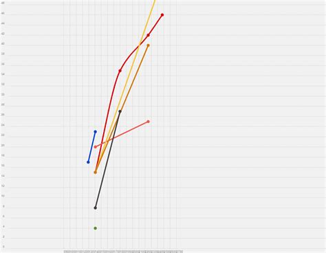 Angularjs Chartistjs With Times Not Displaying Quite Right Stack Overflow