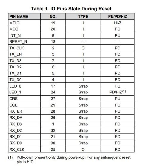 DP I About LED Indicator Interface Forum Interface TI E E Support Forums