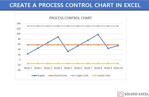 Create A Gantt Chart In Excel With Example Download Template Solved Excel