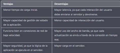 ¿conoces Blazor ¡crea Aplicaciones Web Interactivas Con C Y Net By Julianr Ps Medium