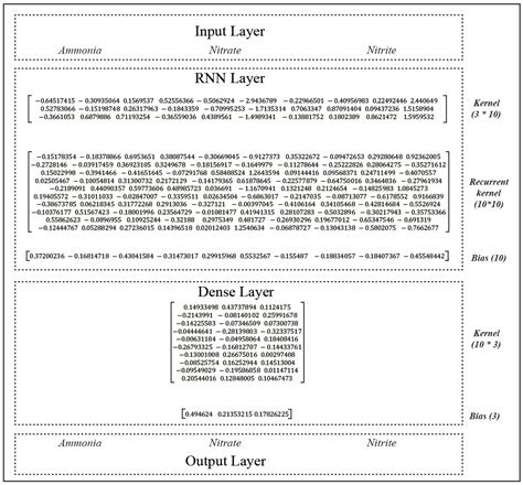 Computation Free Full Text Modeling And Forecasting Of Nanofecu Treated Sewage Quality Using
